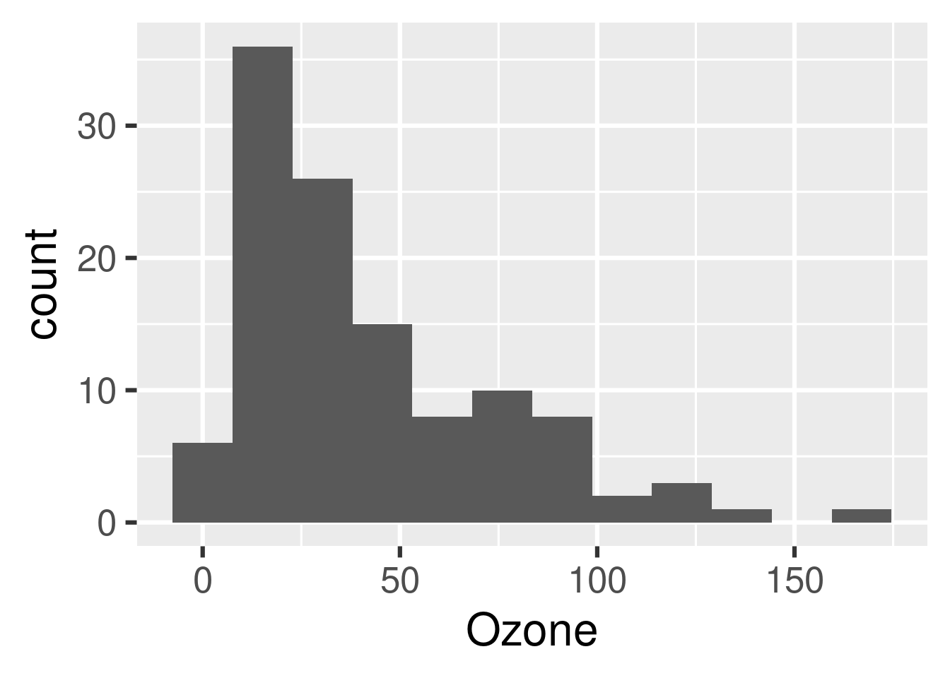 The {targets} R package user manual - 10 Literate programming